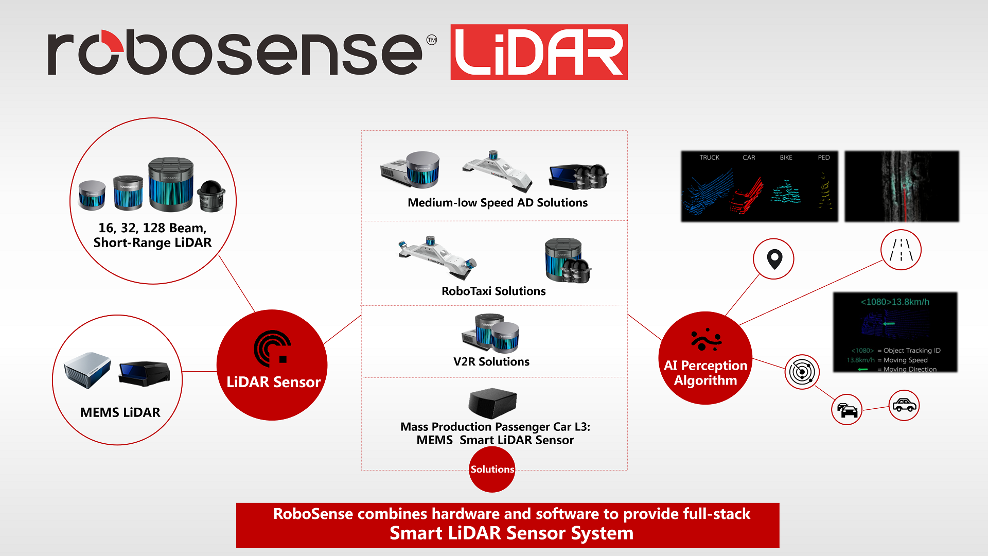 RoboSense与ControlWorks合作为韩国汽车行业提供Smart LiDAR Sensor System - RoboSense速 ...