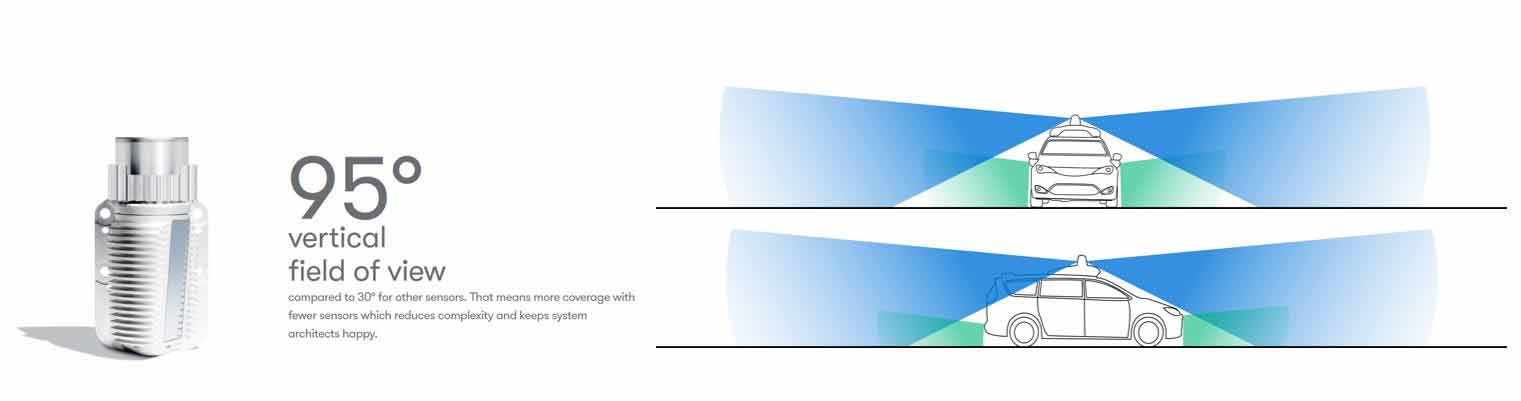 像Waymo一样奔跑！全新升级RS-Fusion-P5来袭 - RoboSense速腾聚创 | 让世界更安全，让生活更智能。