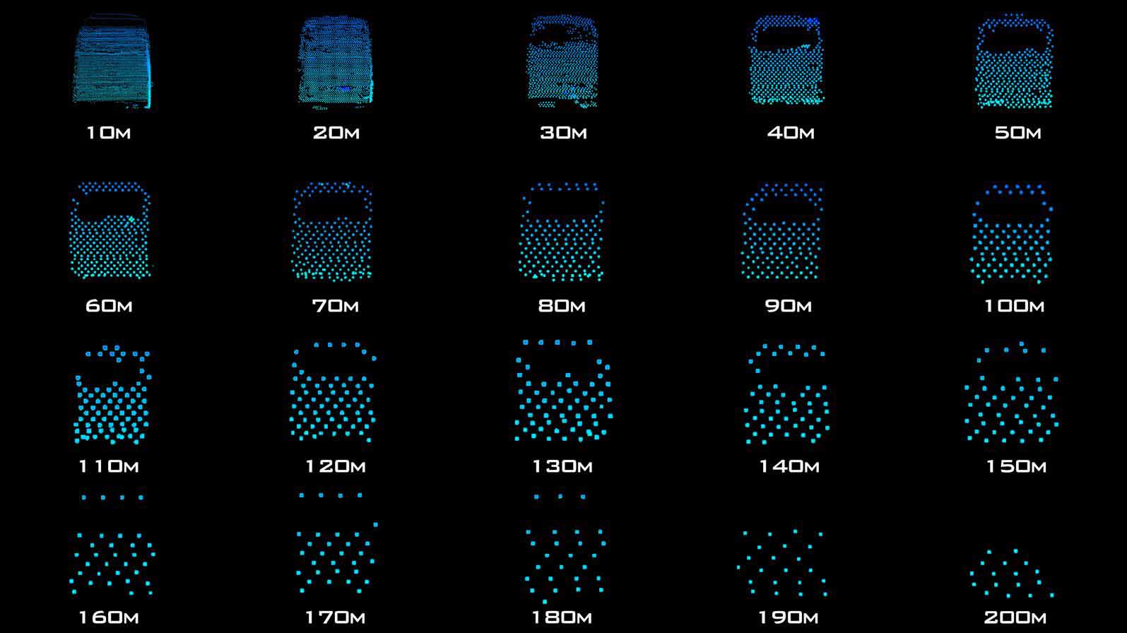 像Waymo一样奔跑！全新升级RS-Fusion-P5来袭 - RoboSense速腾聚创 | 让世界更安全，让生活更智能。
