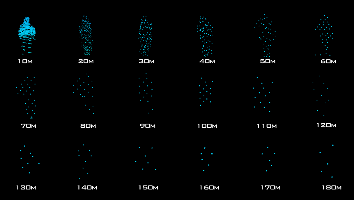 像Waymo一样奔跑！全新升级RS-Fusion-P5来袭 - RoboSense速腾聚创 | 让世界更安全，让生活更智能。