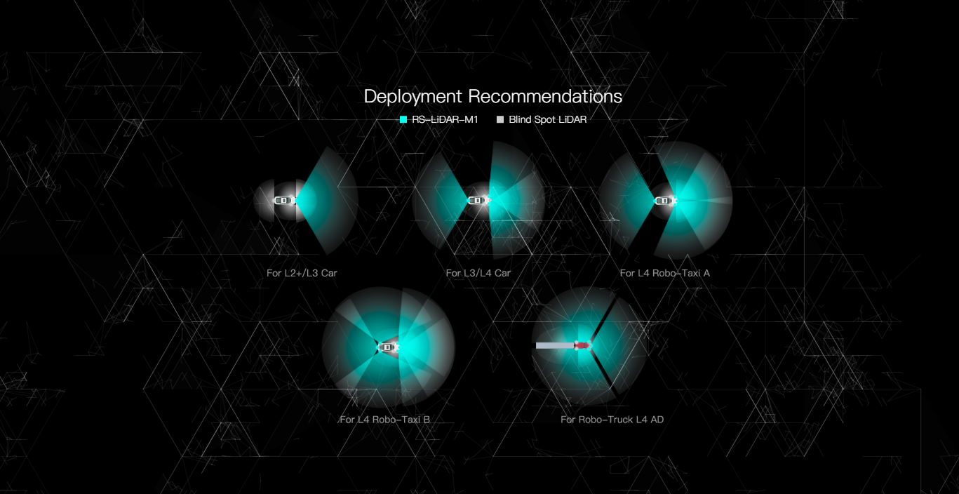 CES 2020回顾:RoboSense智能激光雷达全球首次公开道路测试 - RoboSense速腾聚创 | 让世界更安全，让生活更智能。