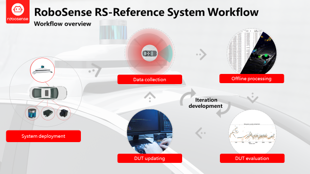 RoboSense RS-Reference For Validation Of Perception Systems - RoboSense | Safer world, Smarter life