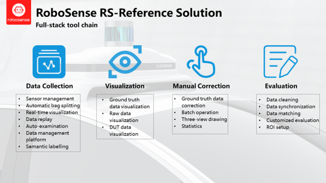 RoboSense RS-Reference For Validation Of Perception Systems - RoboSense | Safer world, Smarter life