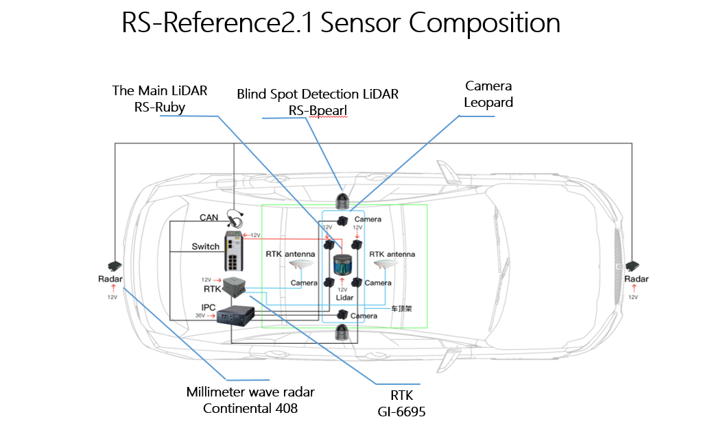 Evaluate The Performance Of Your LiDARs And Multi-Sensor Systems ...