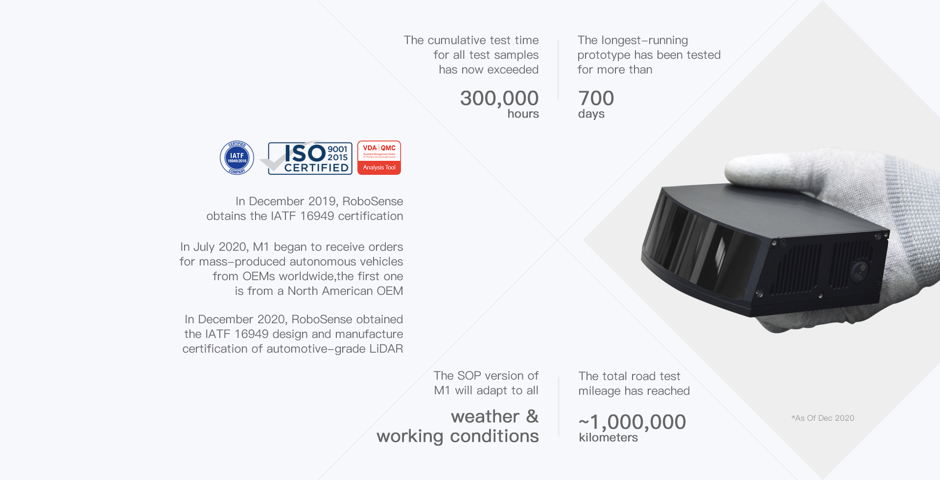 RoboSense - RoboSense LiDAR - Autonomous vehicles, Robots, V2R